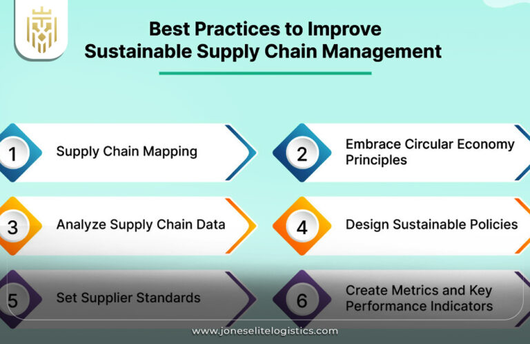The Scope of Supply Chain Management | Jones Elite Logistics