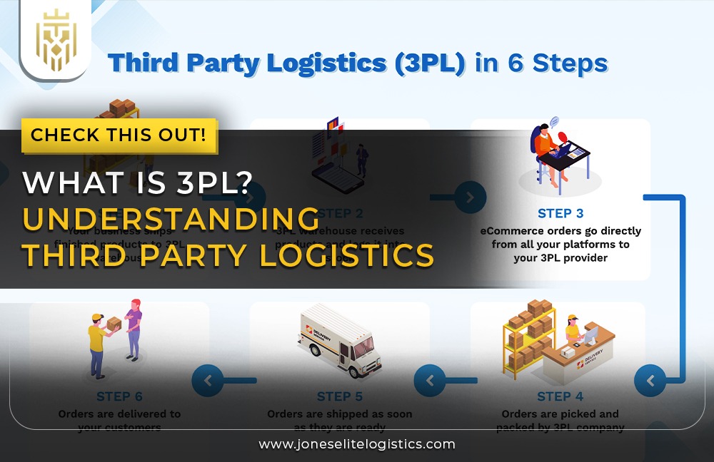 What is 3PL? | Jones Elite Logistics