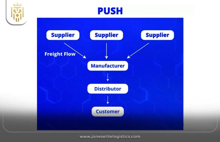 Push-Pull Strategy in Supply Chain | Jones Elite Logistics