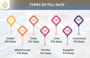Fill Rate in Supply Chain | Jones Elite Logistics