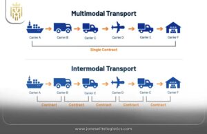 What is Multimodal Transport? | Jones Elite Logistics