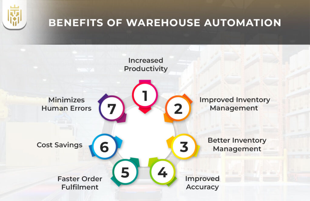 A Guide to Warehouse Automation | Jones Elite Logistics