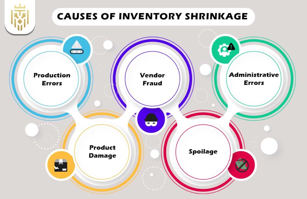 What is Inventory Shrinkage? | Jones Elite Logistics