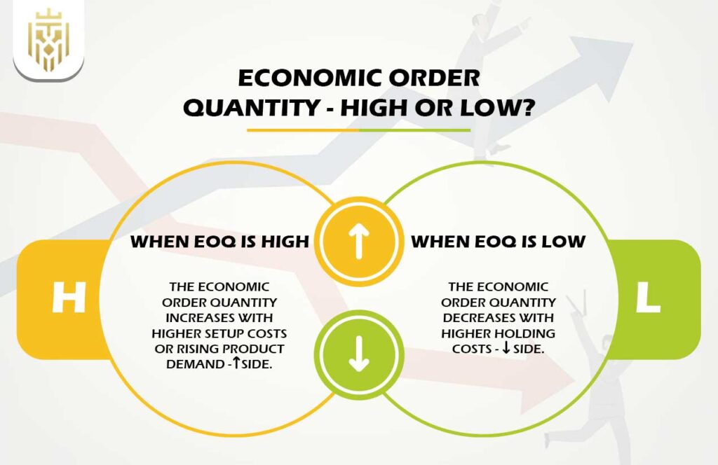 What is Economic Order Quantity? | Jones Elite Logistics