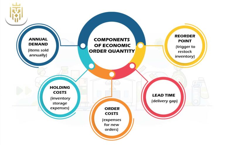 What is Economic Order Quantity? | Jones Elite Logistics