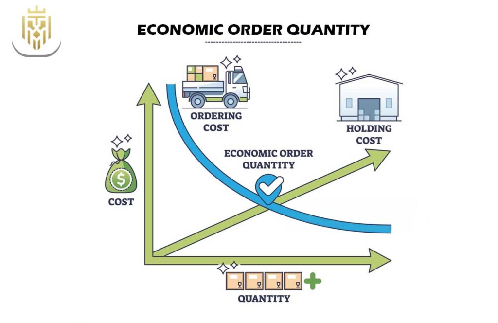 What is Economic Order Quantity? | Jones Elite Logistics