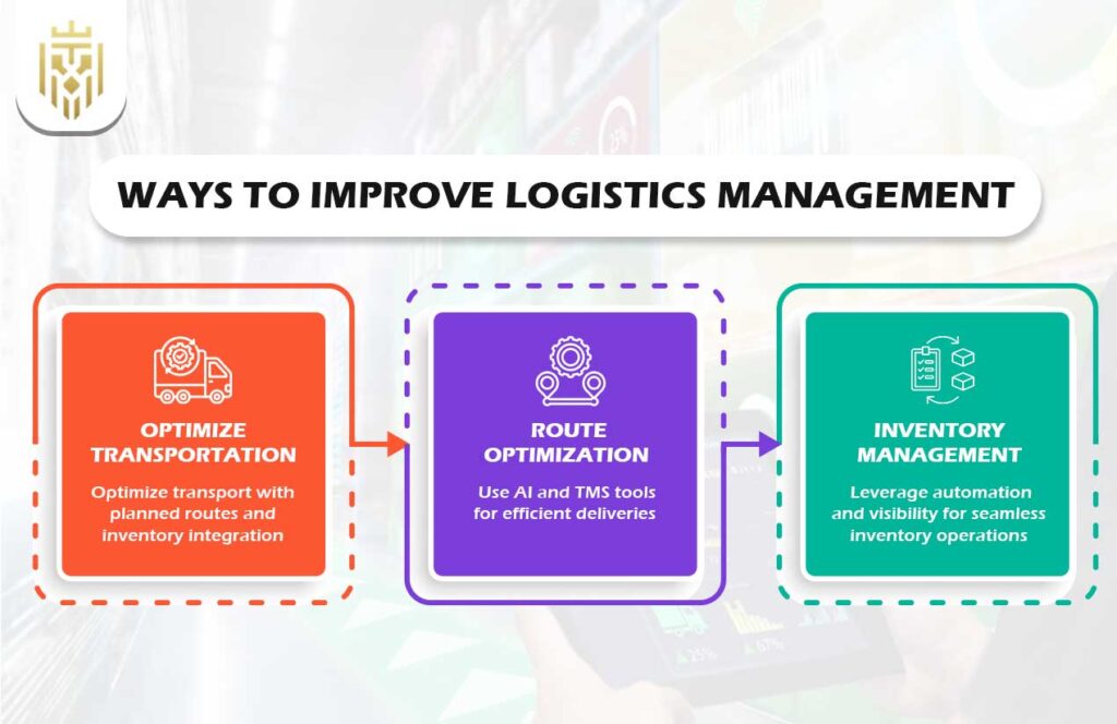 What is Logistics Management? | Jones Elite Logistics