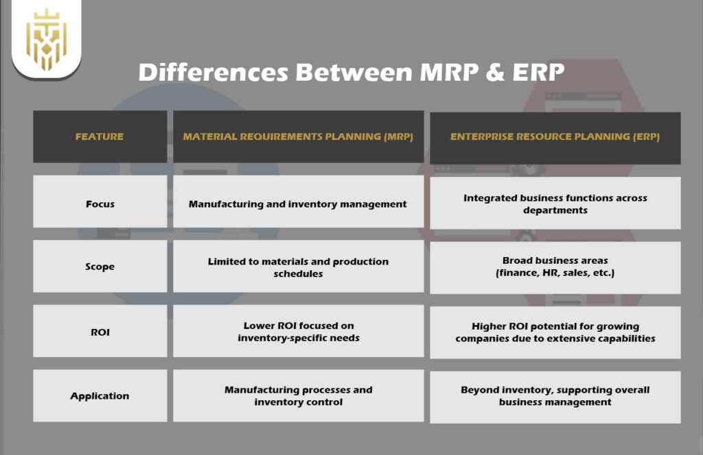 What is Material Requirements Planning (MRP)? | Jones Elite Logistics