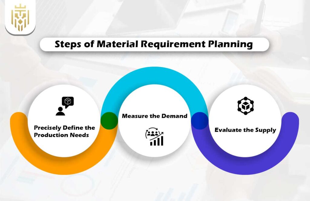 What is Material Requirements Planning (MRP)? | Jones Elite Logistics