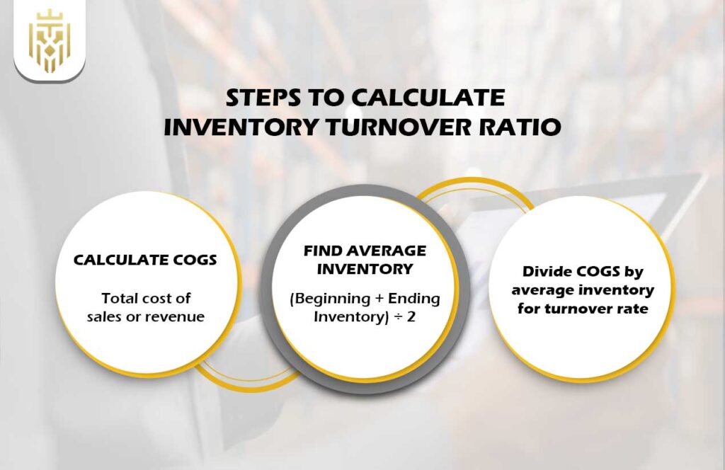 A Guide to Inventory Turnover Ratio | Jones Elite Logistics