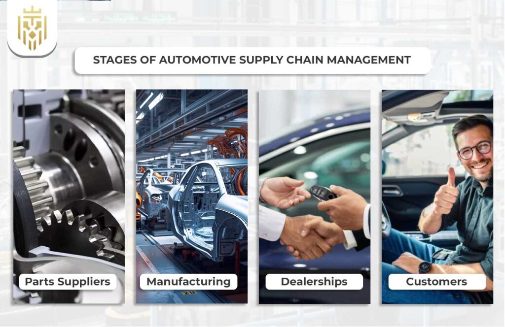 Automotive Supply Chain Management | Jones Elite Logistics