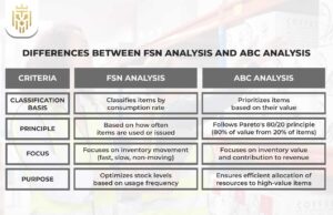 FSN Analysis in Inventory Management | Jones Elite Logistics
