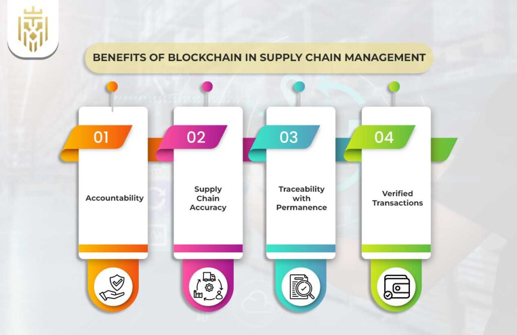 How is Blockchain Used in Supply Chain? | Jones Elite Logistics