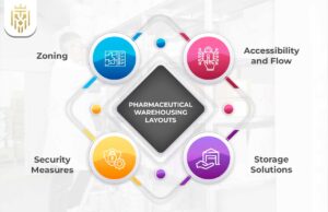 Role of a Warehouse in Pharmaceutical Industry | Jones Elite Logistics