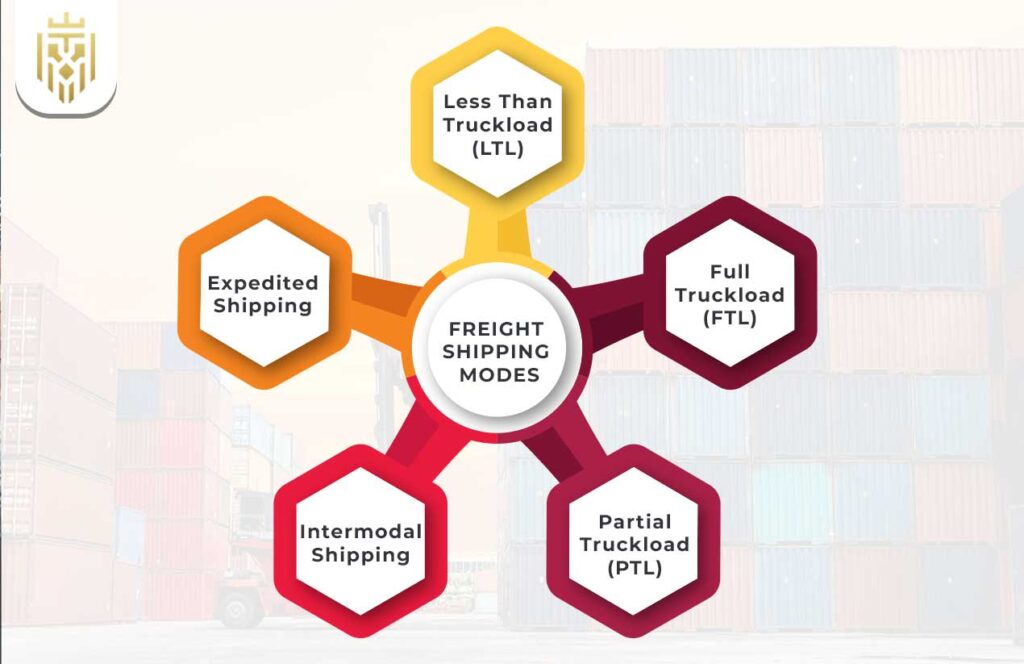 What is Freight Shipping? | Jones Elite Logistics