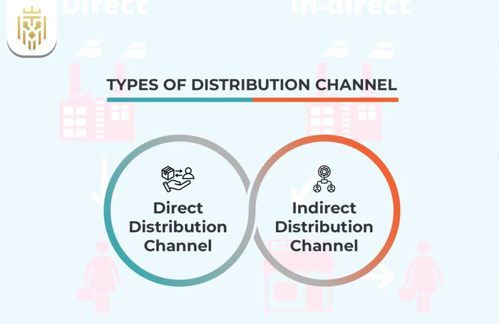 What is Logistics Distribution? | Jones Elite Logistics