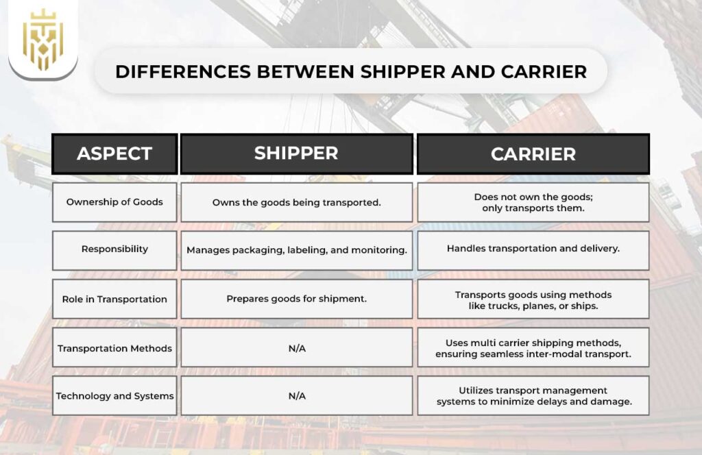 What is Shipping Carrier? | Jones Elite Logistics