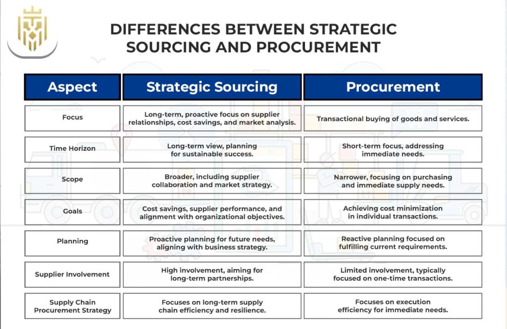 Procurement Strategic Sourcing | Jones Elite Logistics
