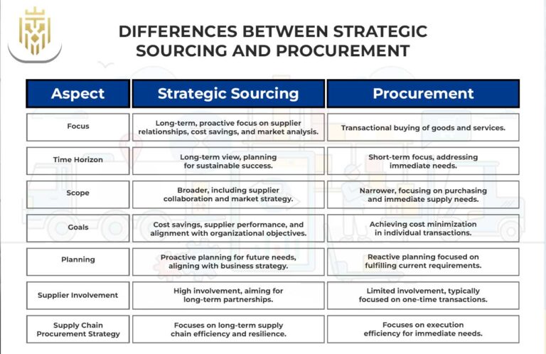 Procurement Strategic Sourcing | Jones Elite Logistics