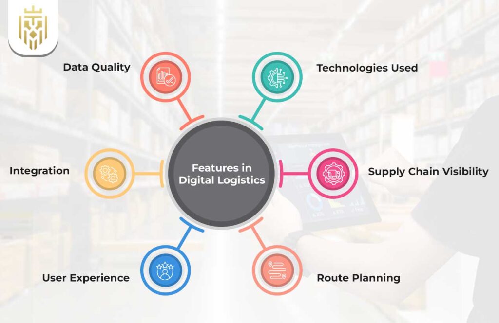 What is Digital Logistics? | Jones Elite Logistics
