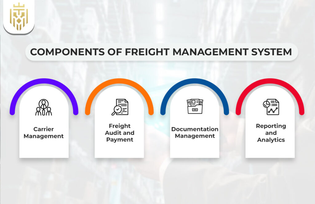What is Freight Management? | Jones Elite Logistics