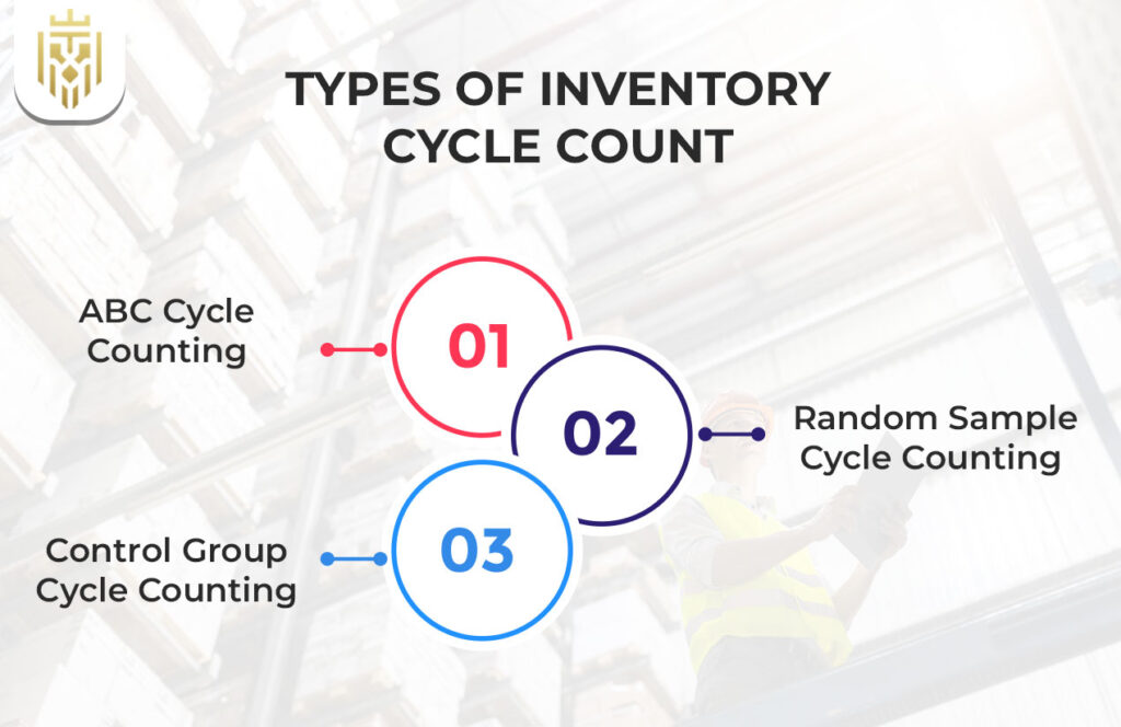 What is Inventory Cycle Count? | Jones Elite Logistics