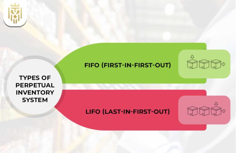 What is Perpetual Inventory System? | Jones Elite Logistics