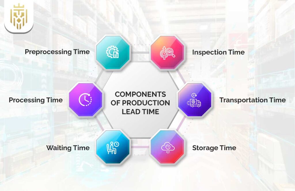 What is Production Lead Time? | Jones Elite Logistics