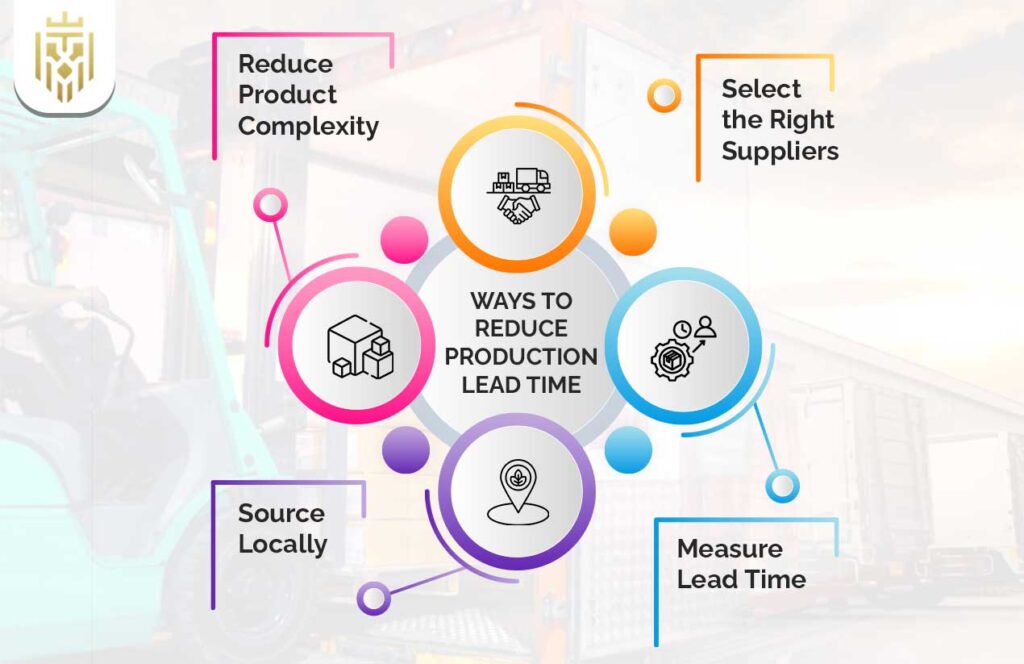 What is Production Lead Time? | Jones Elite Logistics
