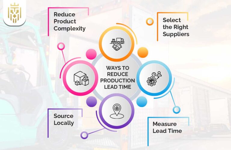 What is Production Lead Time? | Jones Elite Logistics
