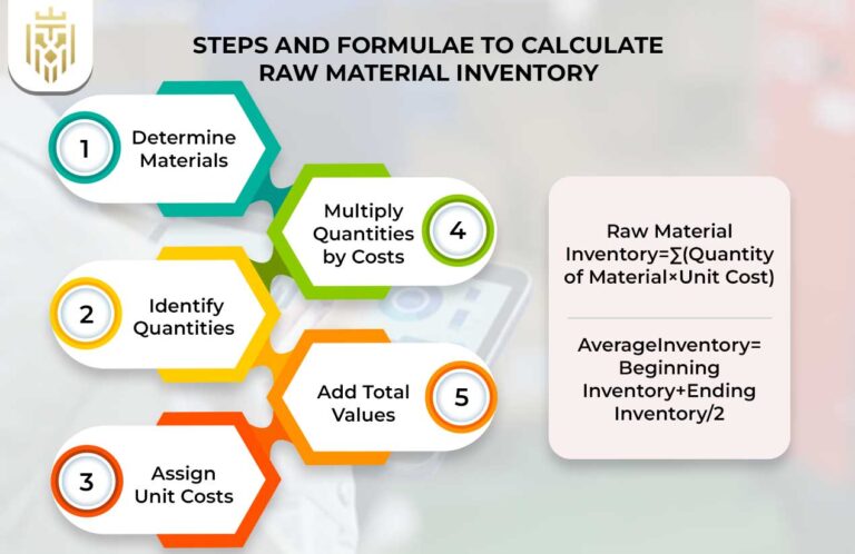 What is Raw Material Inventory? | Jones Elite Logistics