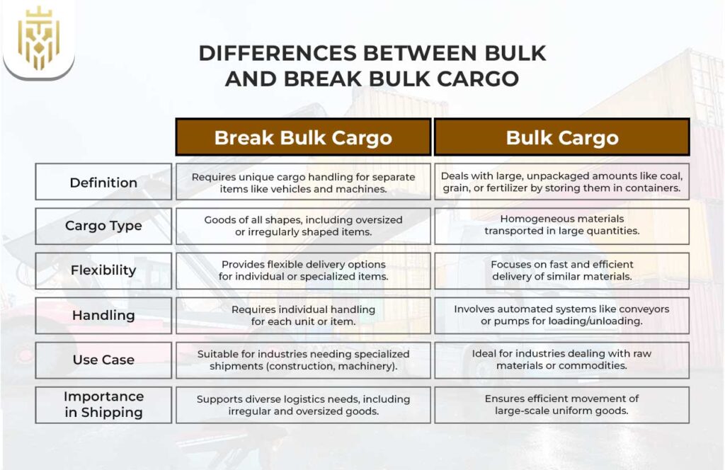 What is Break Bulk Cargo? | Jones Elite Logistics