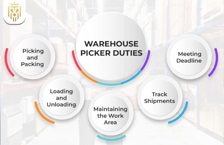 Who is a Warehouse Picker? | Jones Elite Logistics
