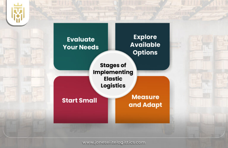 What is Elastic Logistics? | Jones Elite Logistics