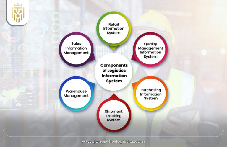 What is Logistics Information System? | Jones Elite Logistics