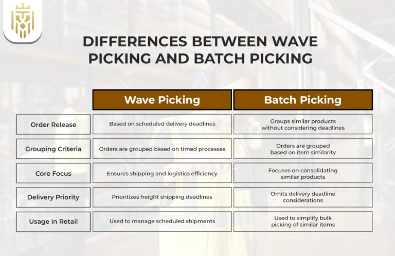 What is Wave Picking? | Jones Elite Logistics