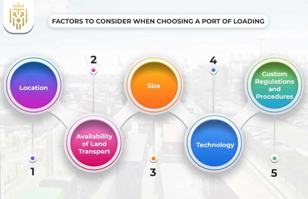What is a Port Of Loading? | Jones Elite Logistics