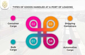 What is a Port Of Loading? | Jones Elite Logistics