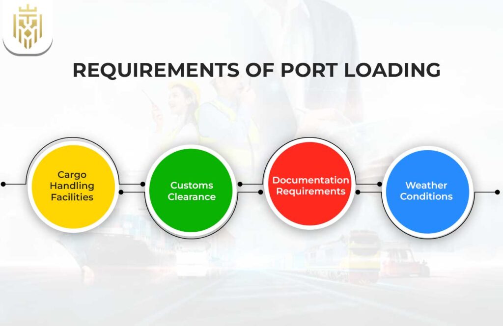What is a Port Of Loading? | Jones Elite Logistics