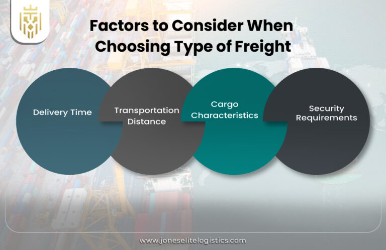 What are the Types of Freight? | Jones Elite Logistics