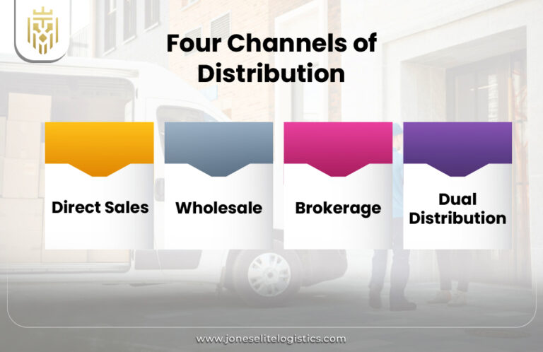 What is Role of Distribution in Supply Chain? | Jones Elite Logistics