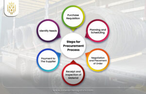What is Material Procurement? | Jones Elite Logistics