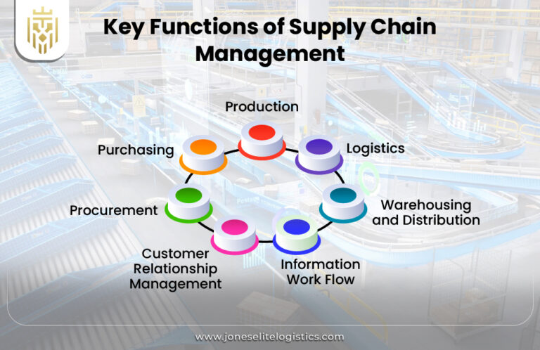 Functions of Supply Chain Management | Jones Elite Logistics