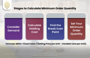What is Minimum Order Quantity in Supply Chain? | Jones Elite Logistics