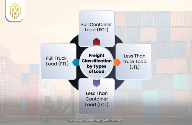 What are the Types of Freight? | Jones Elite Logistics