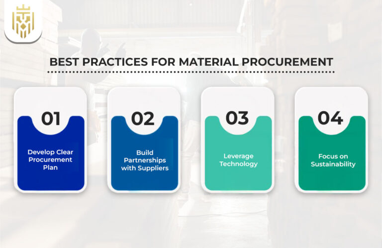 What is Material Procurement? | Jones Elite Logistics