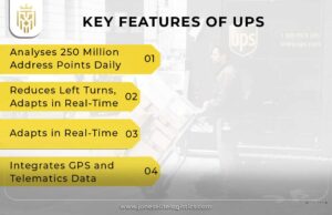 UPS & the Power of Route Optimization | Jones Elite Logistics