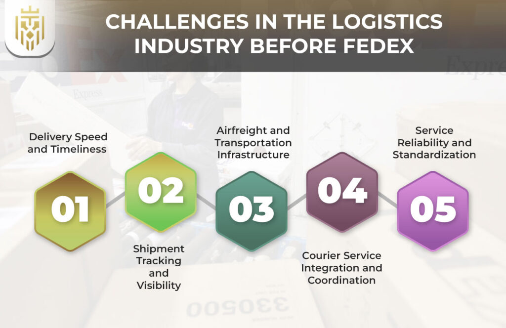 FedEx Overnight Shipping | Jones Elite Logistics