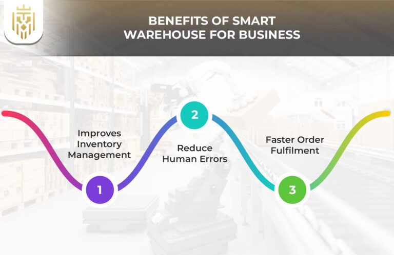 What is A Smart Warehouse? | Jones Elite Logistics
