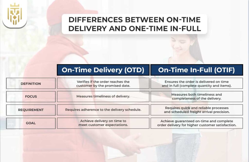 What is On-Time Delivery in Manufacturing? | Jones Elite Logistics